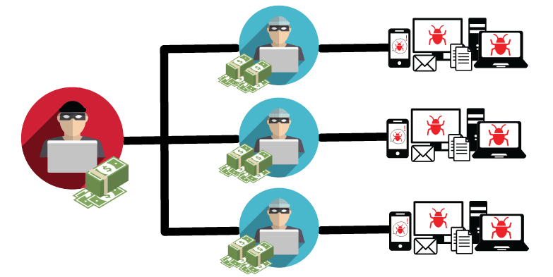 How Ransomware-as-a-Service (RaaS) Attacks Have Changed the Game ...